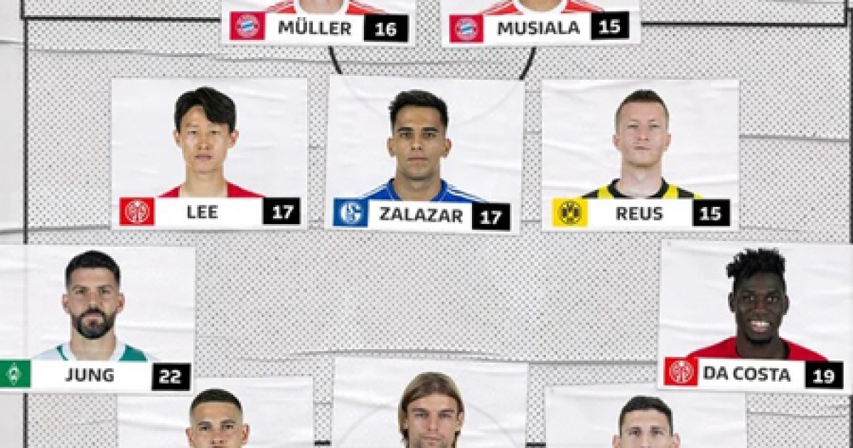 '1G 1AS' 이재성, 분데스리가 공식 '22R 베스트11'…키커지서도 뽑혀