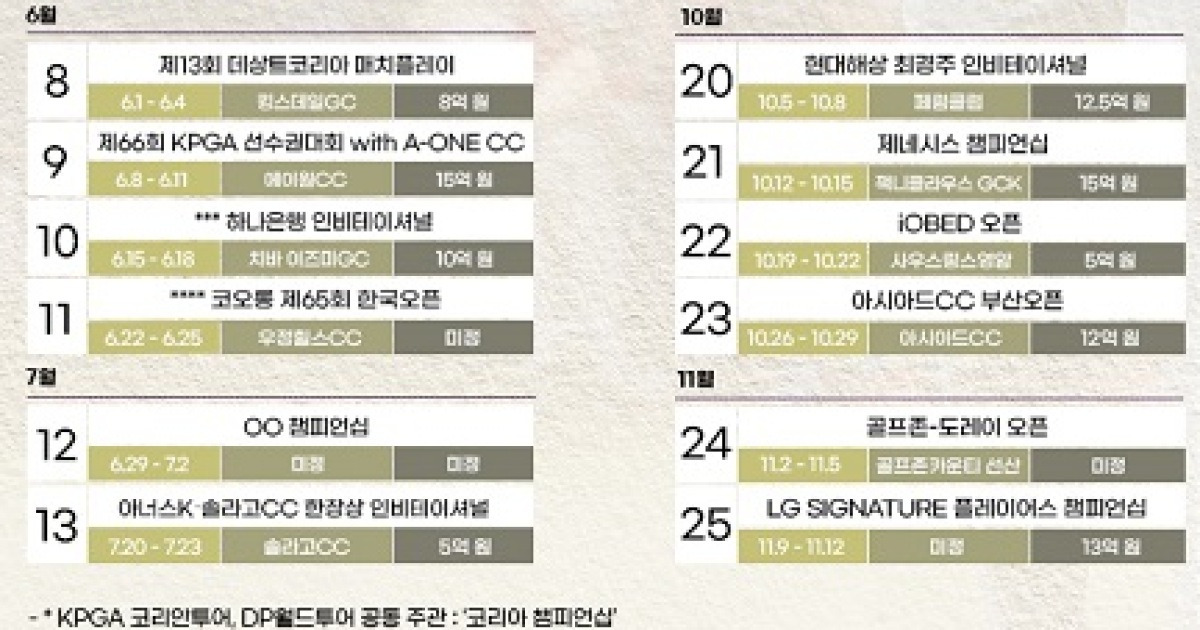 KPGA 2023시즌 일정 발표, 25개 대회, 총상금 250억원 이상