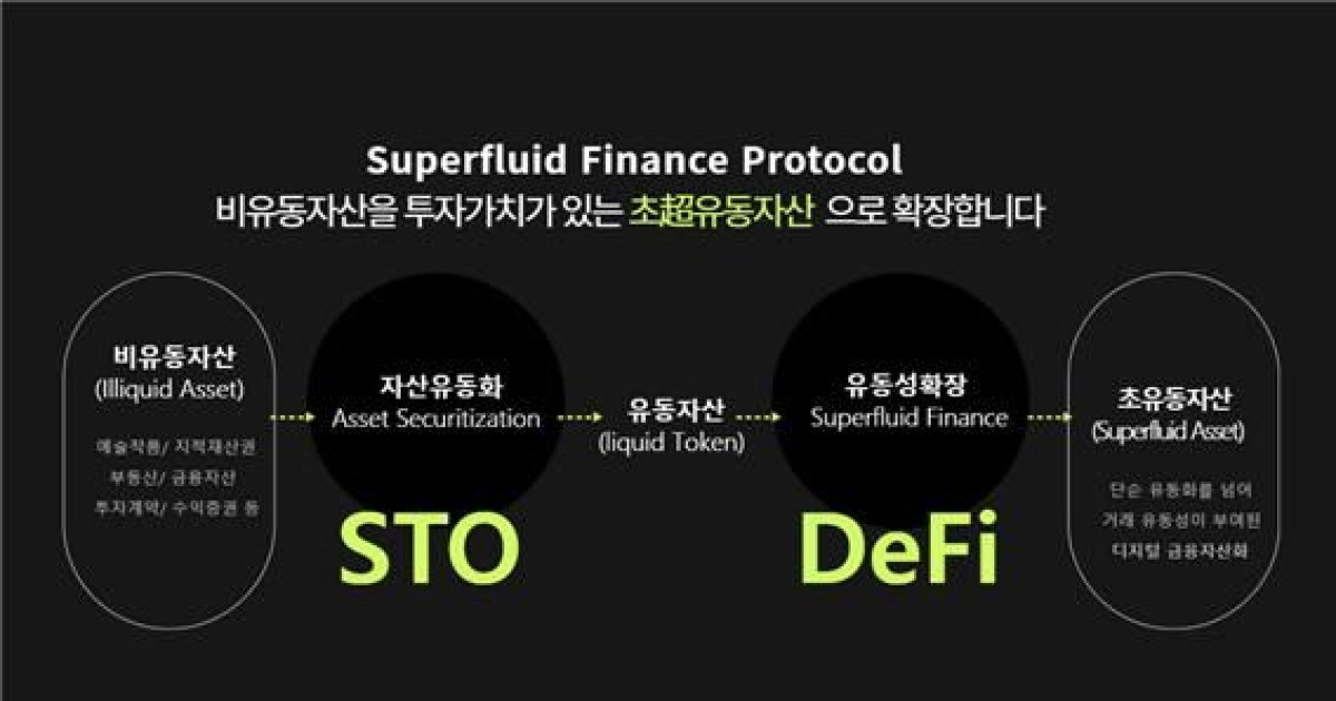 국내 STO 첫 사례, 훈민정음 해례본 NFT 시작