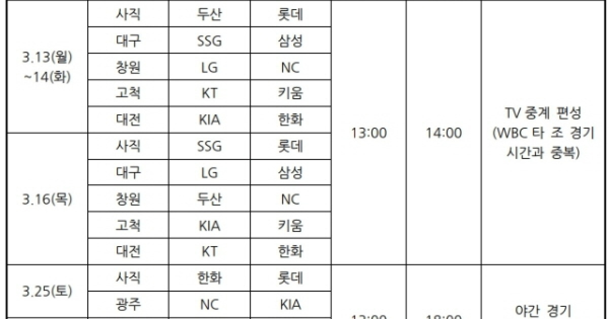 'WBC 중계 고려' KBO, 시범경기 시간 조정…일부 경기 야간 편성