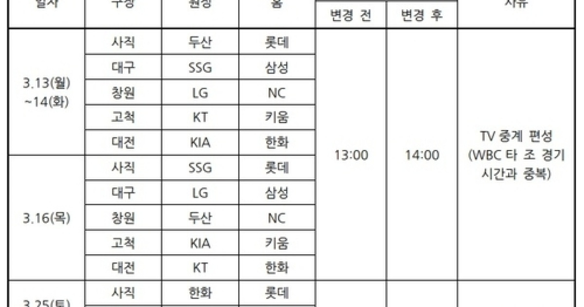 KBO, ‘WBC 중계’ 고려해 시범경기 조정