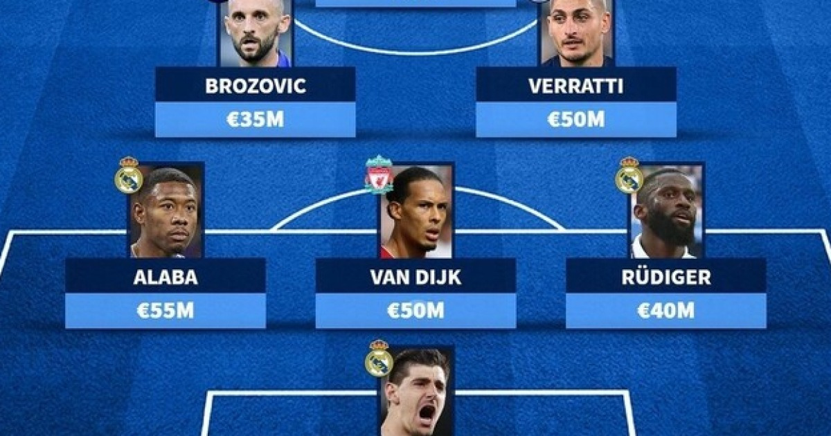 ‘몸값 973억’ SON은 최전방!...‘30세 이상’ UCL 최정예 라인업