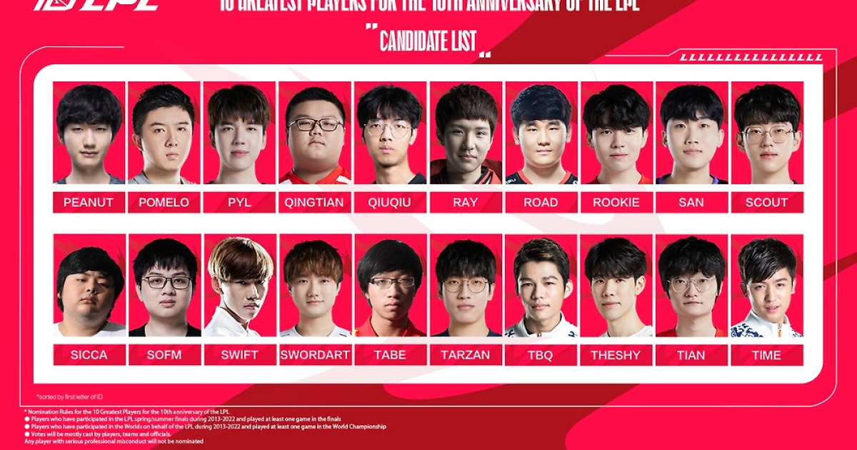 10주년 맞은 LPL, '역대 최고의 선수' 후보 공개...'피넛'-'데프트' 포함