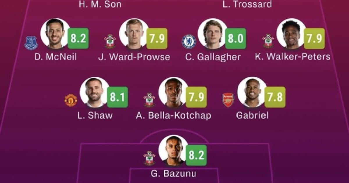 'EPL 99호골' SON 포함...27R 평점 베스트 11 공개