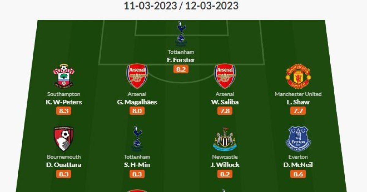 EPL 통산 99호골 손흥민 '이주의 팀' 포함… 토트넘 '최다 배출'