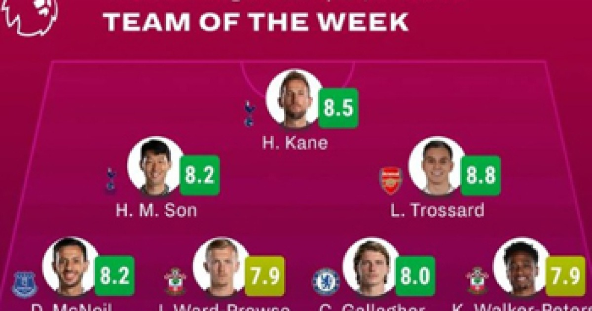 'EPL 99호골' 손흥민, 축구통계매체 EPL 주간베스트11 싹쓸이