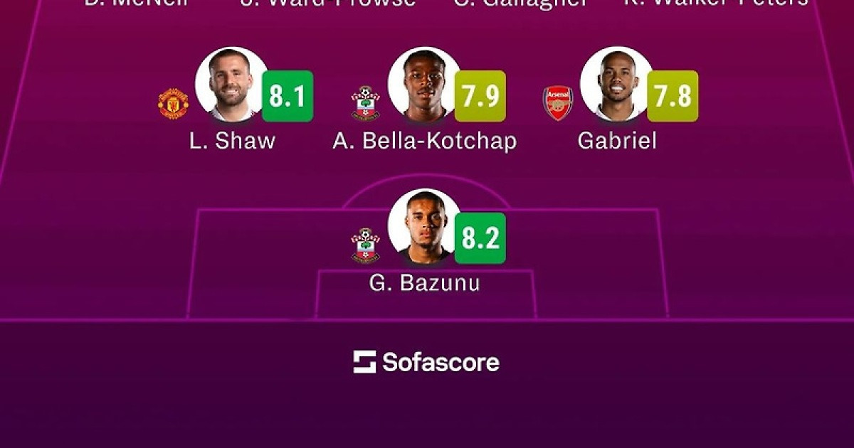 ‘EPL 99호골’ SON, 단짝과 함께 27라운드 베스트 11...‘북런던 스리톱’