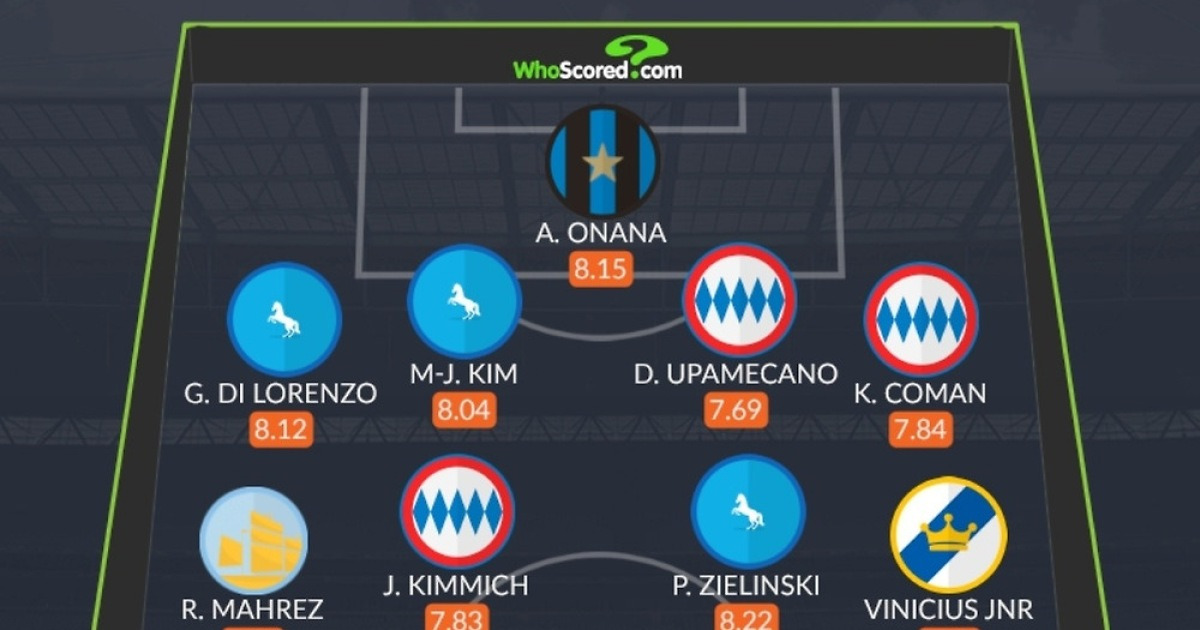 김민재, '후스코어드닷컴' UCL 16강 '전체 베스트11'…1~2차전 평균 8.04점