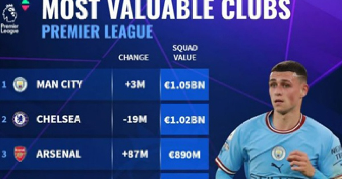 'EPL 4위' 토트넘, 시장가치 총액은 EPL 6위