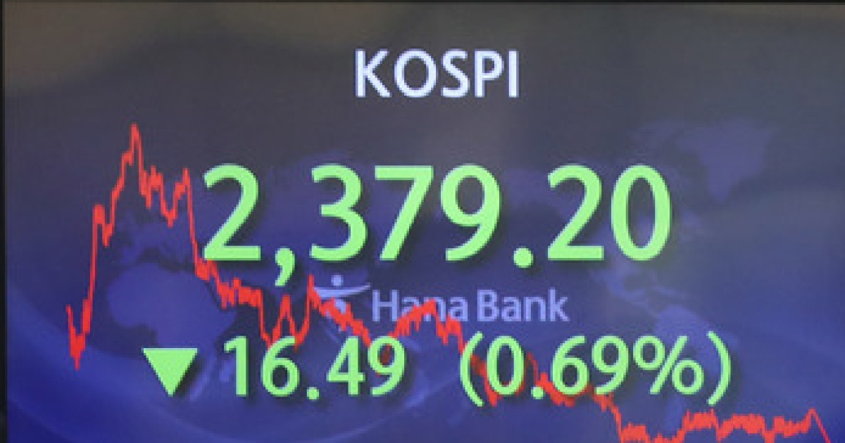 FOMC 경계감 속 롤러코스터…코스피, 2370선 하락 마감(종합)