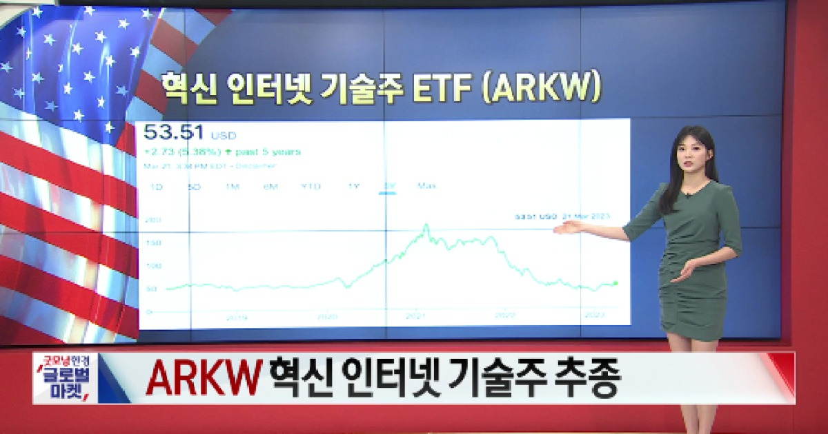 3월 22일 ETF 시황...IAT·ARKW 강세
