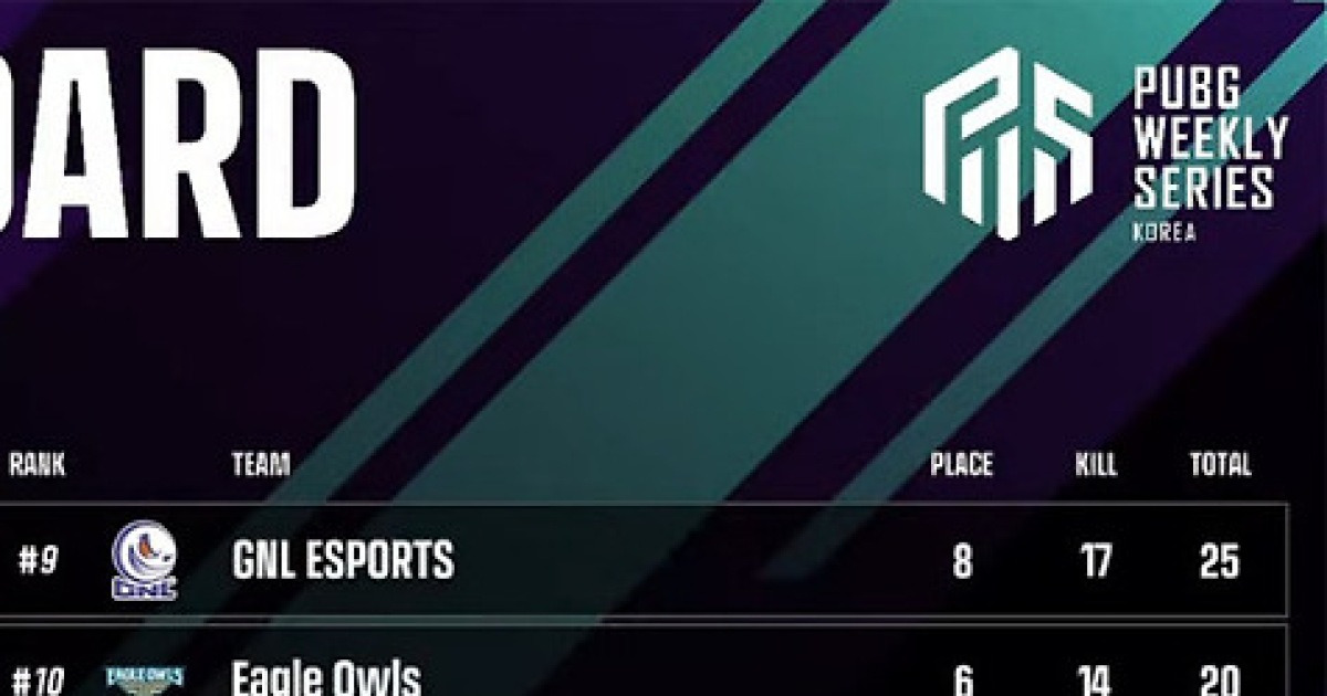 '경기력 폭발한' 펜타그램, 53점으로 1일차 1위 차지 [PWS GF]