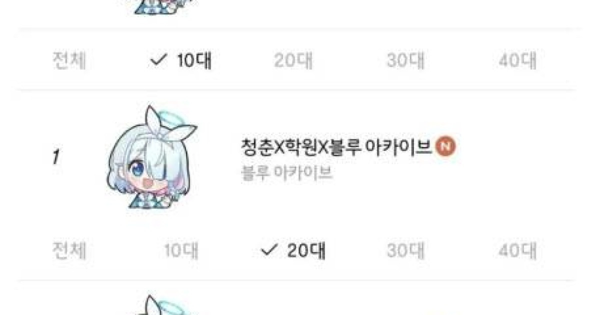 ‘블루 아카이브’ 공식 이모티콘, 카카오톡 인기 1위 달성