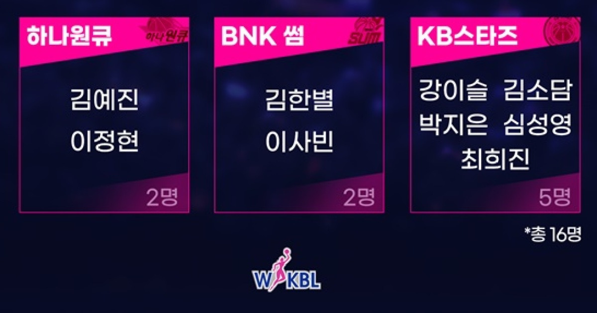 '에어컨리그 시작' WKBL, 김한별·강이슬 등 FA 대상자 16명 공시
