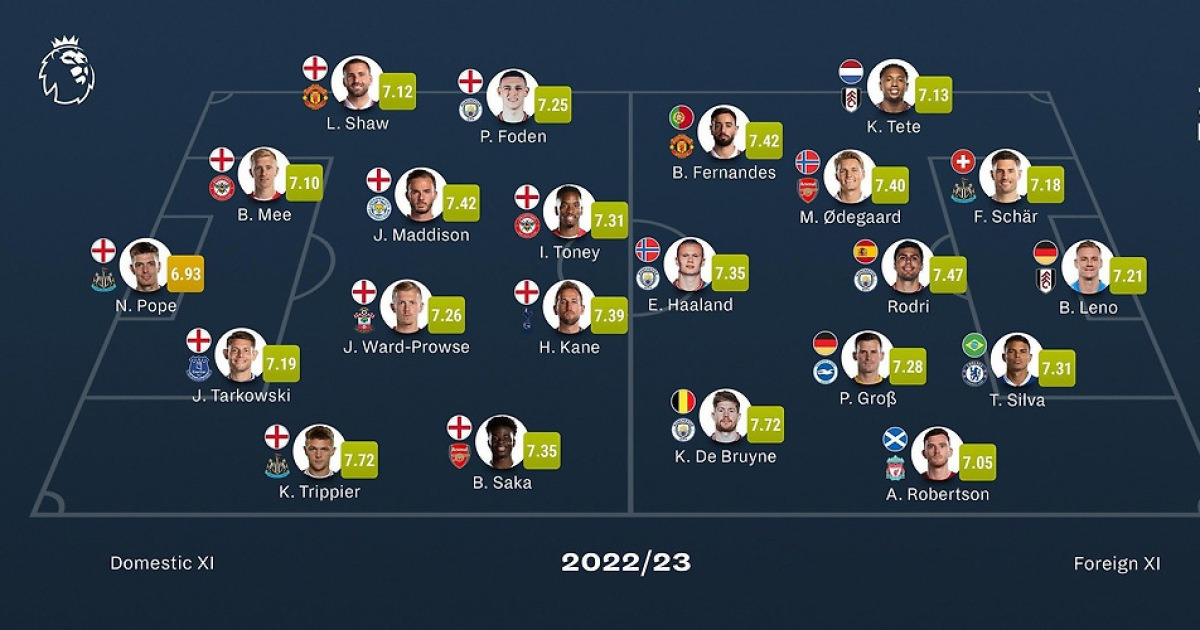 ‘SON 파트너-괴물 선봉’ EPL 올스타전, 국내vs해외...‘승리 팀은?’