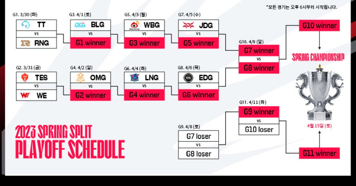 아프리카TV, '2023 LPL 스프링' 플레이오프 전 경기 한국어 생중계
