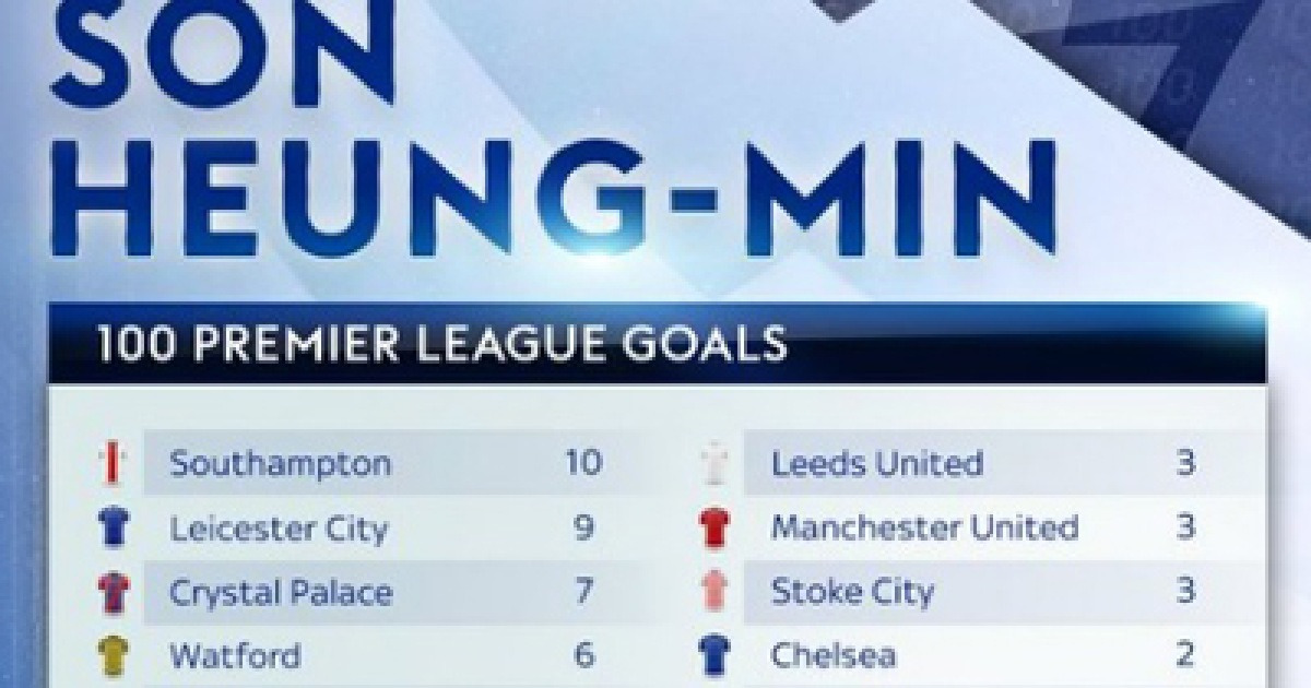 '100골 달성' 손흥민, EPL 27개 클럽 상대로 득점…최다골 허용 클럽은?