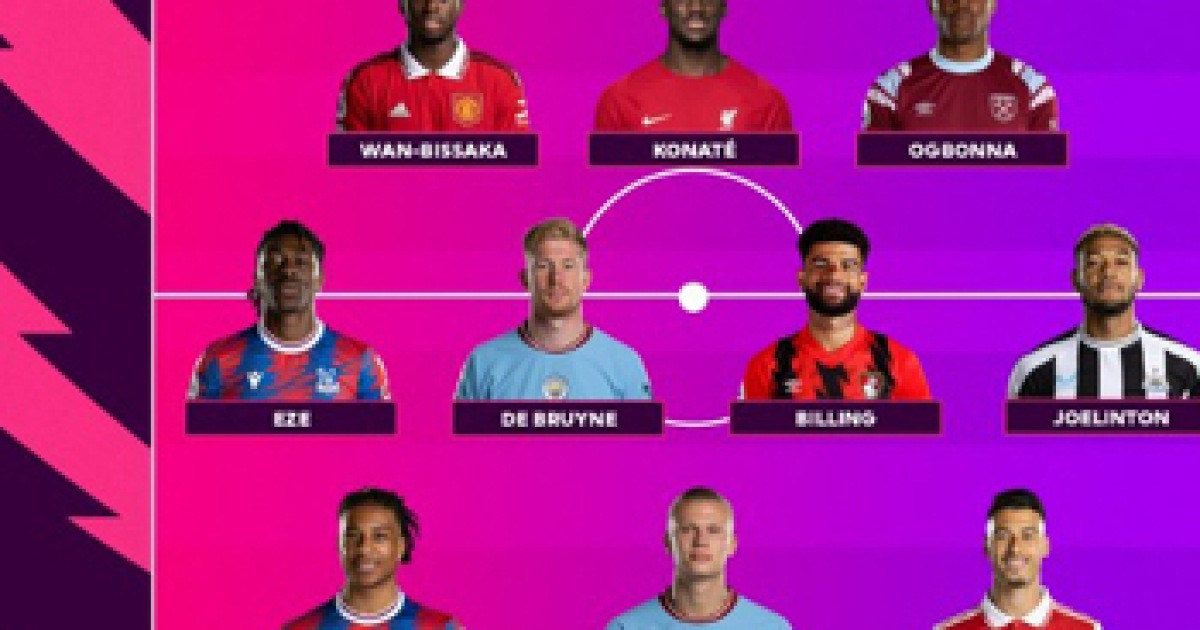 'EPL 100골' 손흥민, EPL 주간베스트11 제외…'EPL 100 AS' 더 브라이너는 포함