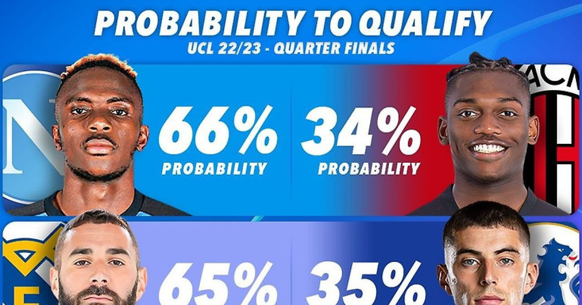 ‘김민재도 SON-해버지처럼?’ 나폴리 UCL 준결승 진출 ‘66%’