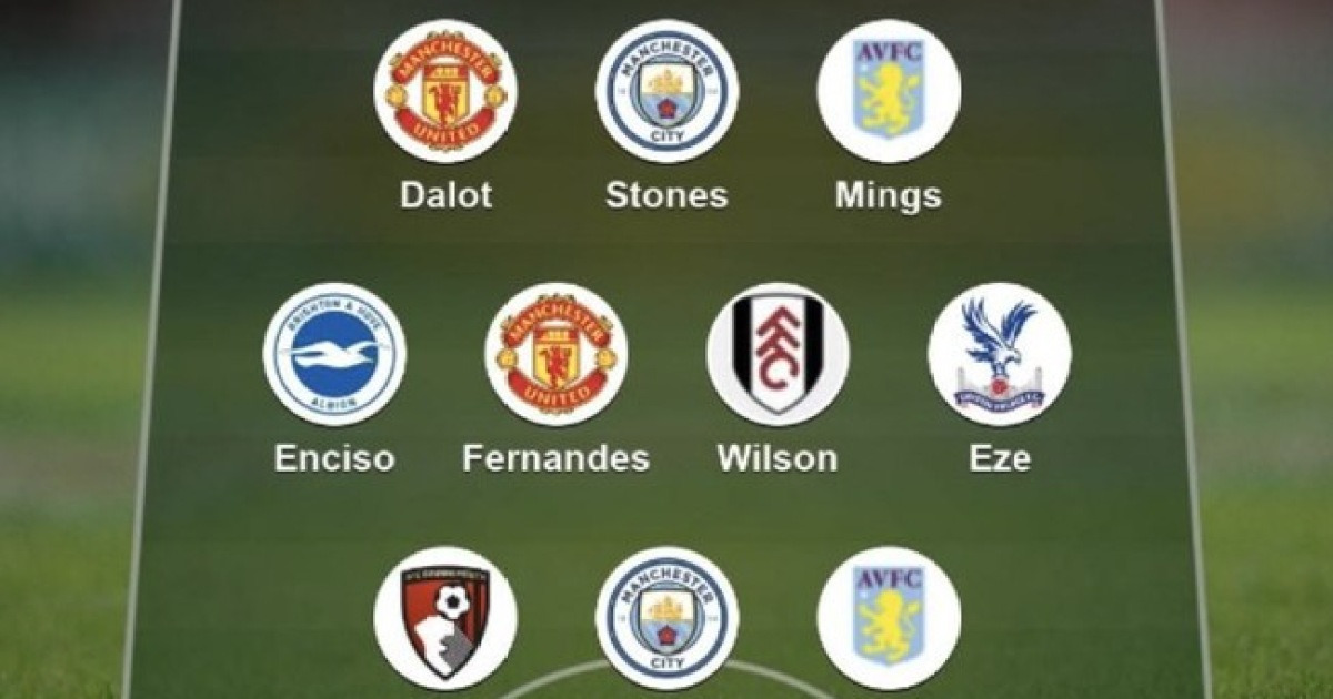 손흥민 잘했는데 뽑힐 수는 없었다...BBC, 'EPL 이주의 팀' 발표