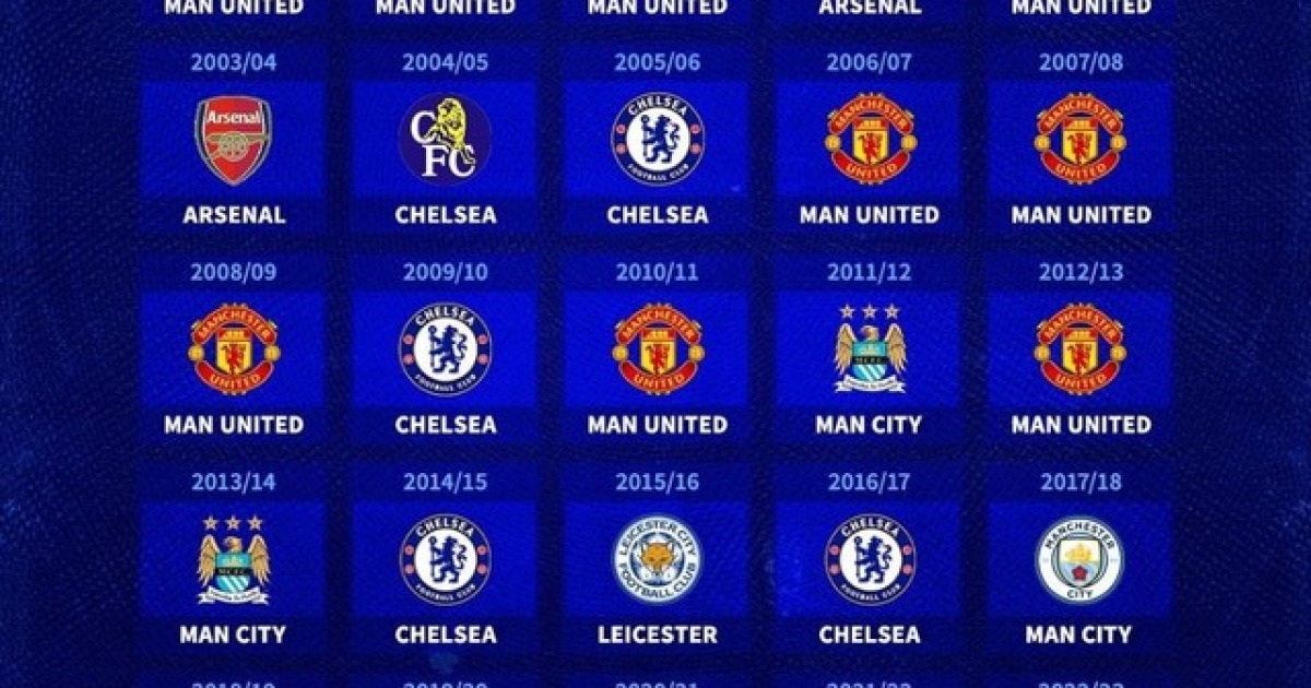 퍼거슨에서 펩에게로… EPL 패권을 쥔 도시는 예나 지금이나 '맨체스터'