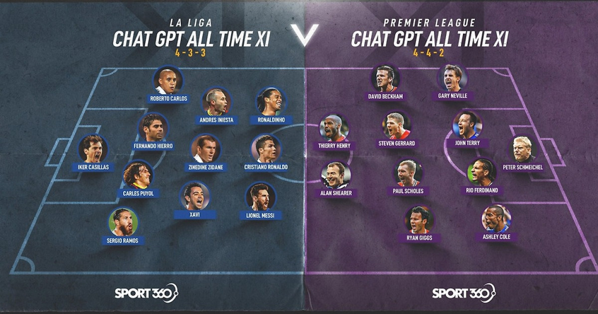 ‘호날두는 레알 편에 섰네!’ 라리가vsEPL 올 타임 베스트 11 선정