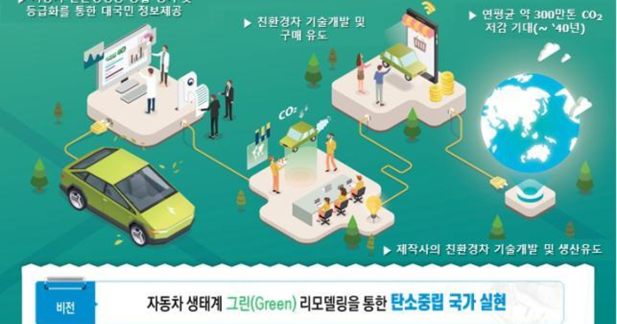 국토부 ‘한국형 Green NCAP 평가기술 개발’ 착수…친환경 등 평가