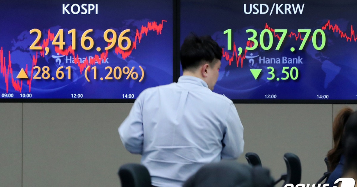 7거래일 만에 2400 넘기며 마친 코스피…FOMC 결과 주목