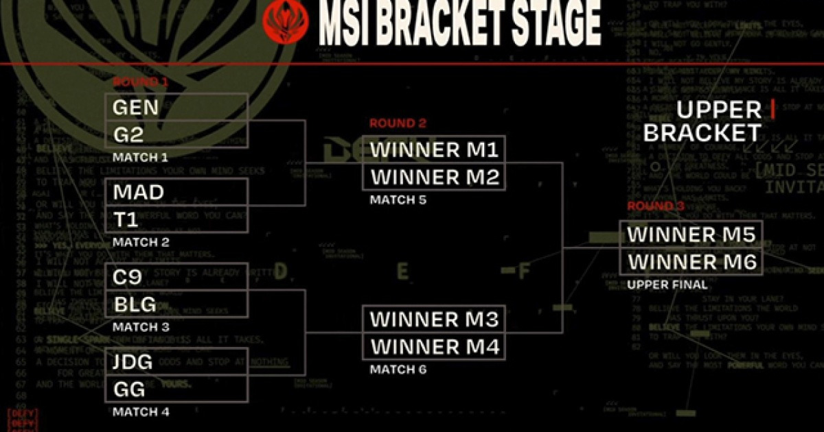 [MSI] 브래킷 대진 결정... 1라운드 젠지-G2, T1-MAD 대결