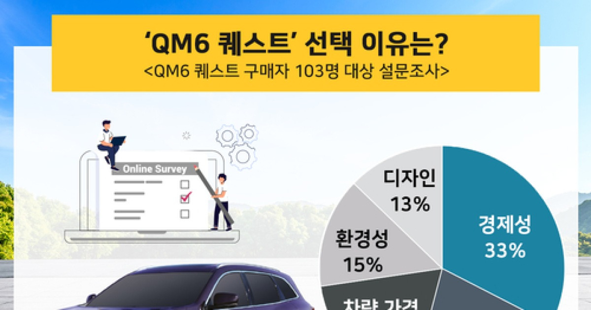 SUV인가, LPG 화물밴인가? ‘QM6 퀘스트’ 인기 이유