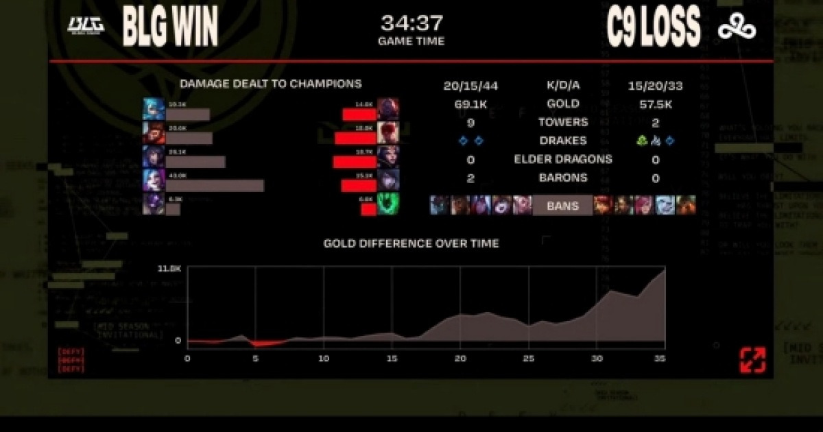 후반만 가면 이기는 BLG, C9 상대로 3대0 완승 (MSI)