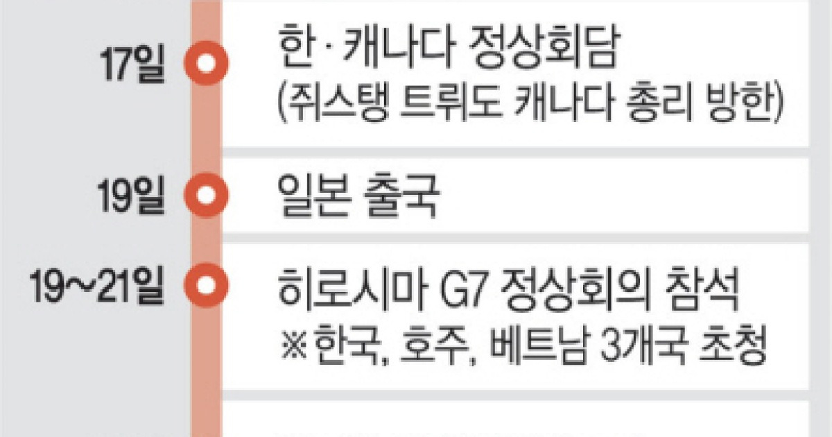 윤대통령, G7과 ‘자유·법치·인권’ 가치공유 … G8 진출 기반 다진다