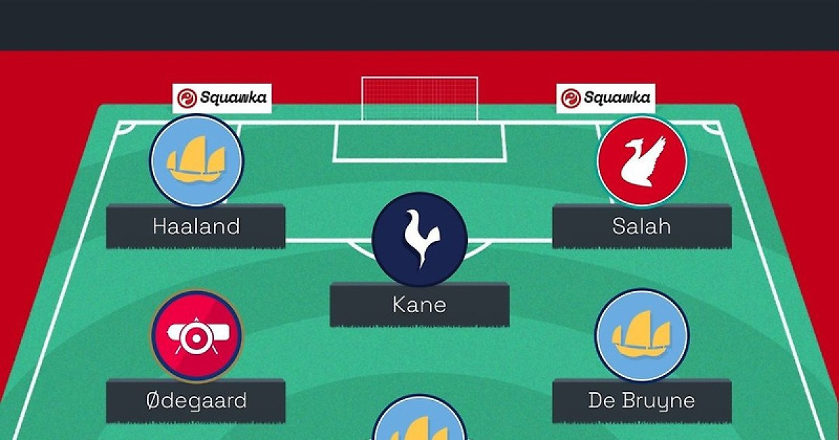 ‘SON 영혼의 파트너 혼자 덩그러니’ 토트넘 전멸...‘EPL 베스트 11’