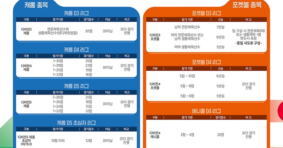 당구도 승강제…2023 KBF 디비전 리그 27일 개막