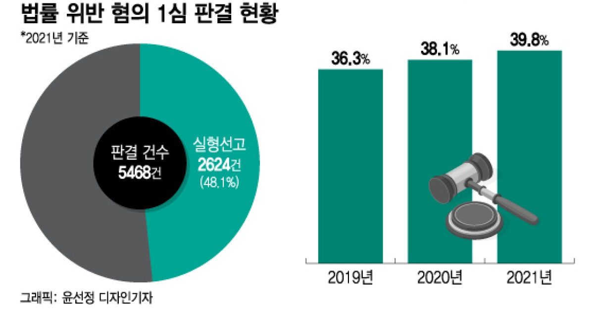 초범이시네요 집행유예…솜방망이 처벌 마약범죄 키운다
