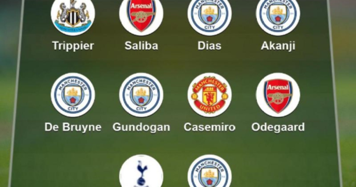 맨시티가 지배했다…BBC 선정 EPL ‘올해의 팀’ 공개