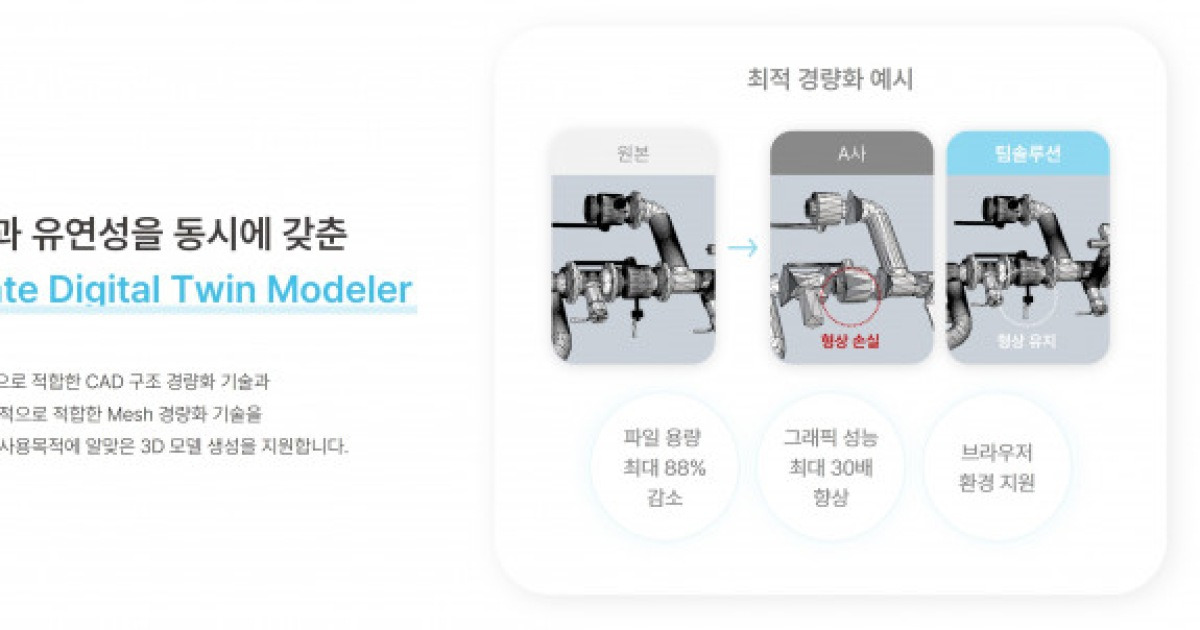 울산창조경제혁신센터 보육기업 팀솔루션, 산업용 CAD를 디지털 트윈 속성으로 변환하는 ‘DXE Translator’ 출시
