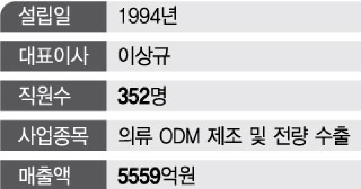 의류 만드는 ODM 회사 '노브랜드', 업황 반등타고 IPO 노크