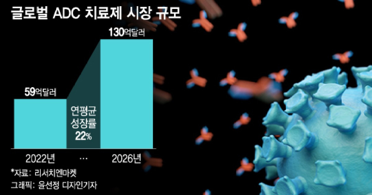 '세계 1위 CDMO도 눈독'…거세지는 ADC 기술 확보전
