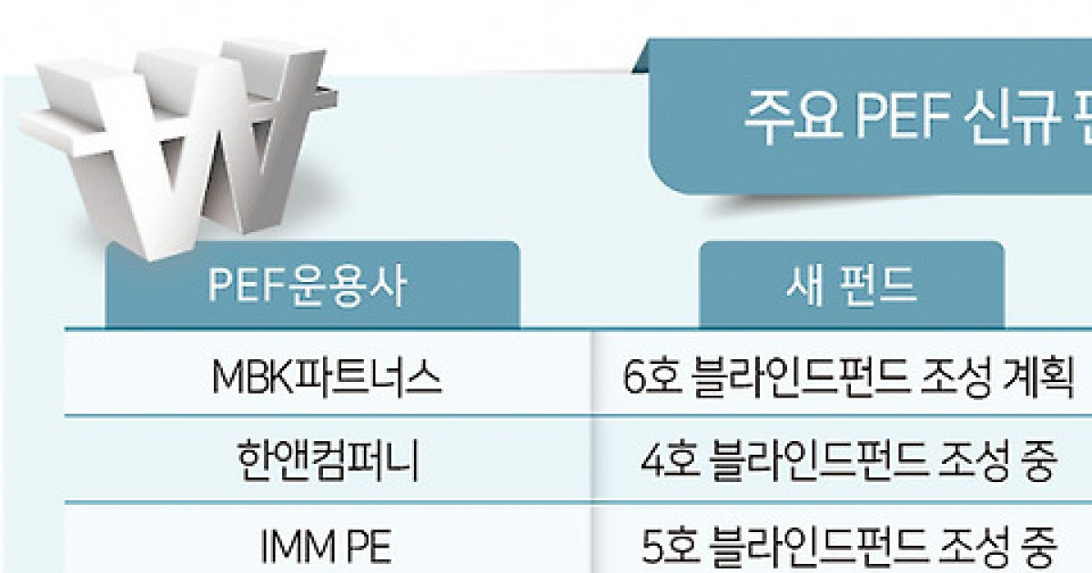 PEF '22조' 펀딩 순항…투자 속도낸다 [판키우는 PE]