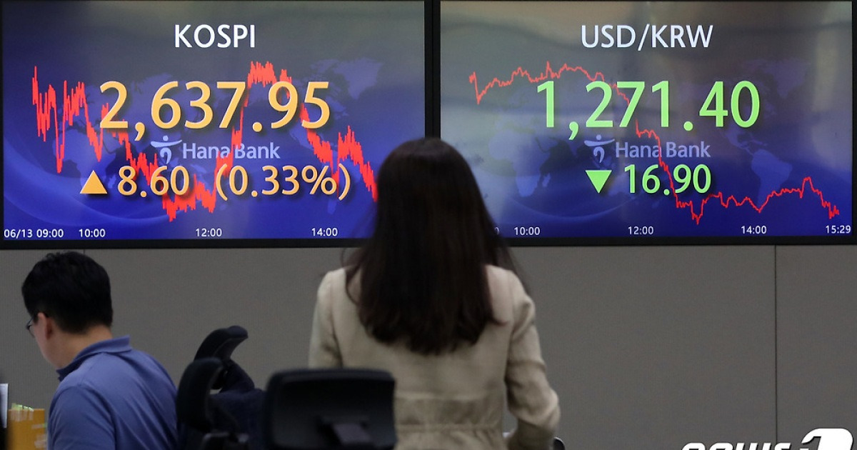 달러·원 환율, FOMC 앞두고 금리 동결 전망에 16.9원 '뚝'…1270원대 마감