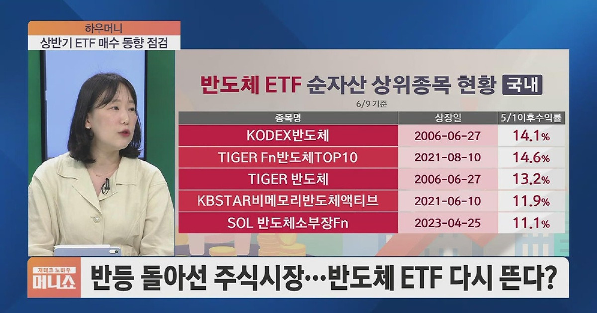 [하우머니] 6월 FOMC 동결 vs. 인상…지금 담아야 이득인 ETF?