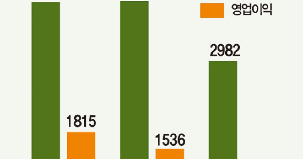 KCGI에 주주서한 받은 DB하이텍, 경영권 분쟁 시작되나