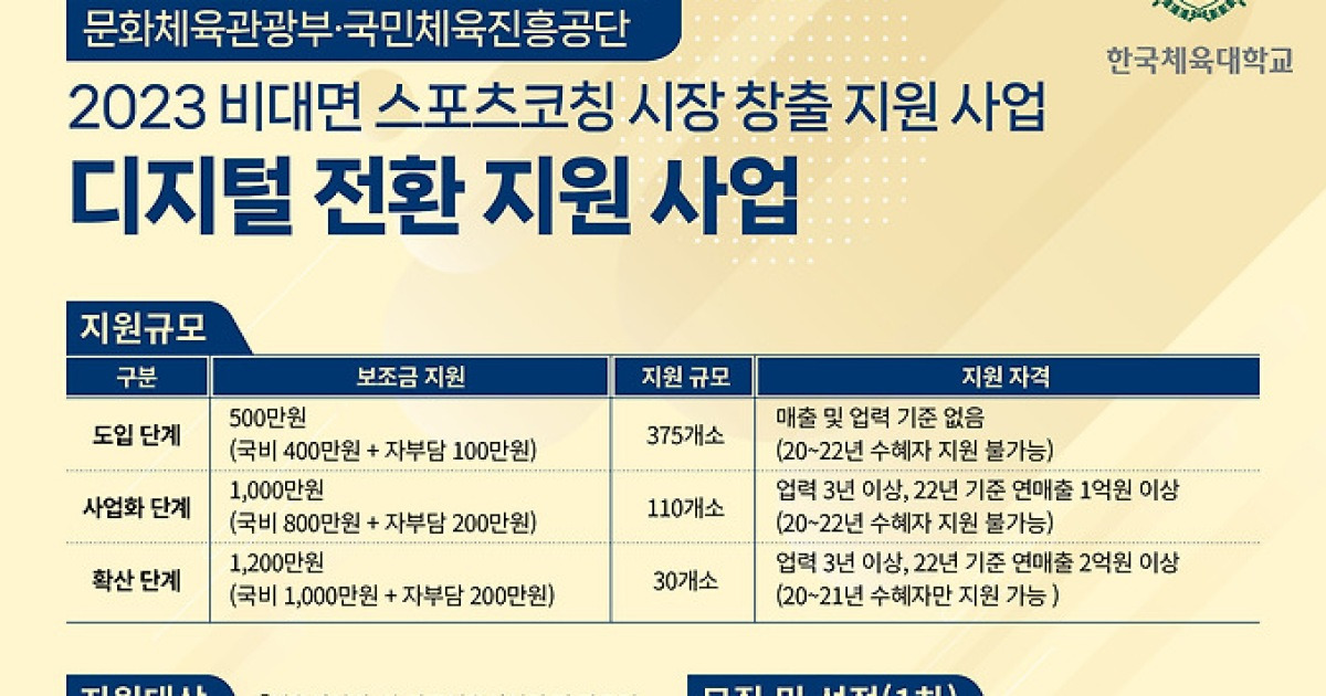 KSPO, 2023년 비대면 스포츠코칭 시장 창출 지원 사업 참여자 모집