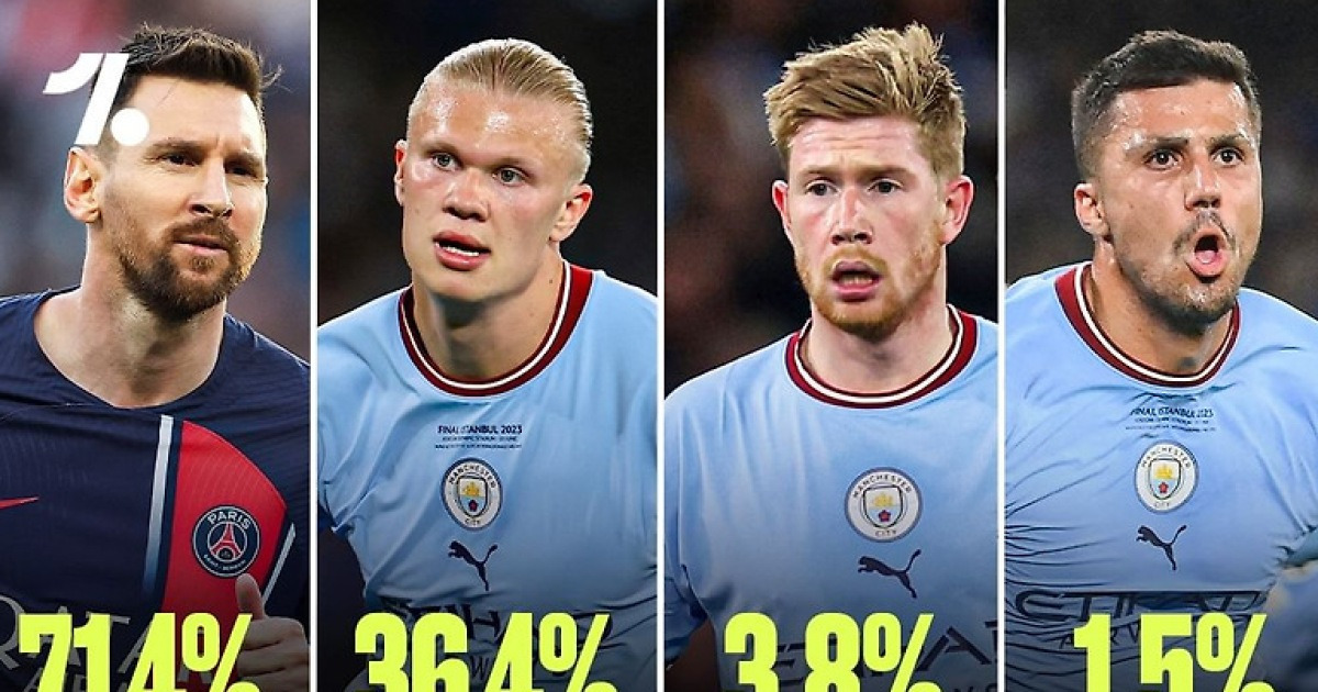 축구의 신 이길 수 없구나...‘WC 우승에 EPL+FA+UCL 트레블 어림도 없네’