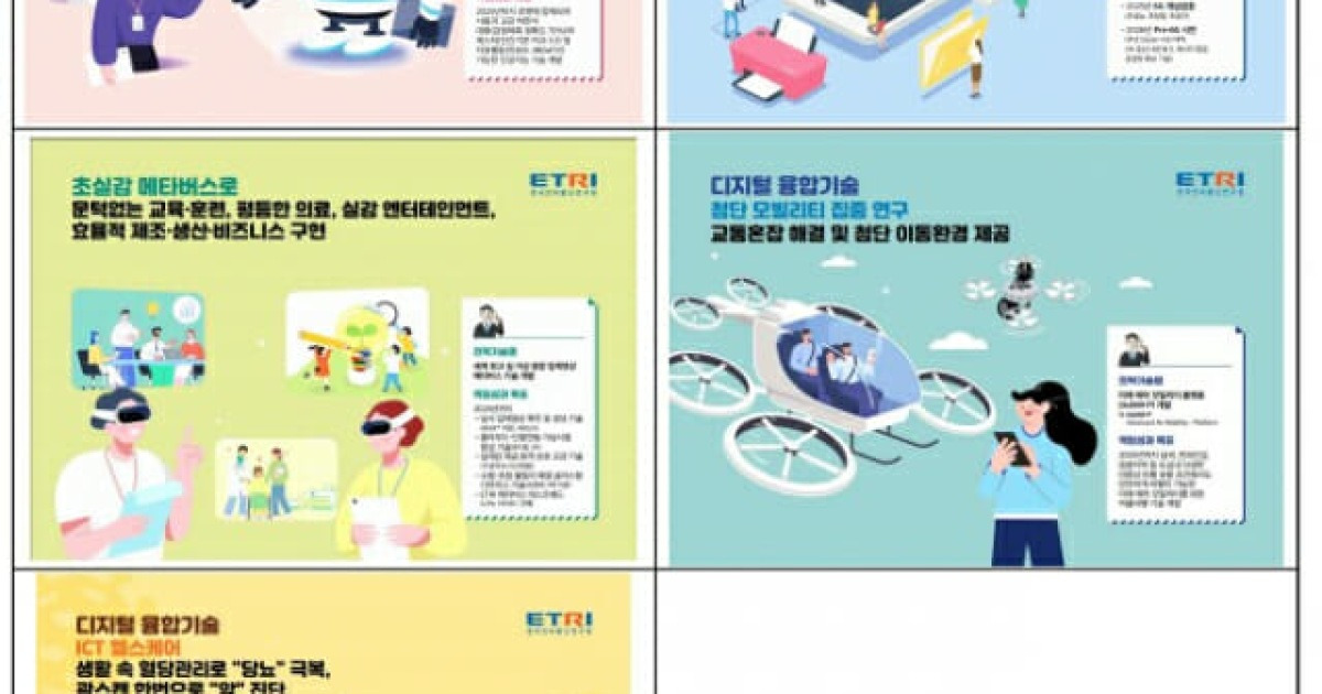 ETRI, AI 등 6대 중점기술 선정···임무중심 R&D 추진