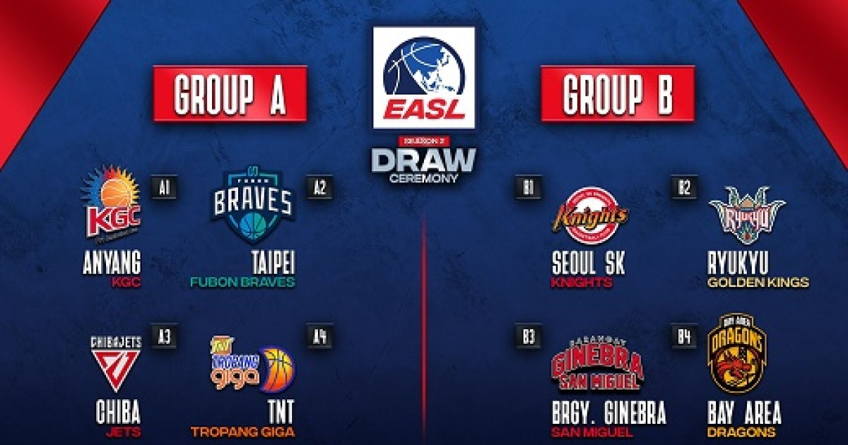 EASL 2023-2024시즌 조추첨 완료, KGC A조, SK B조, 세부 일정은 추후공개[오피셜]