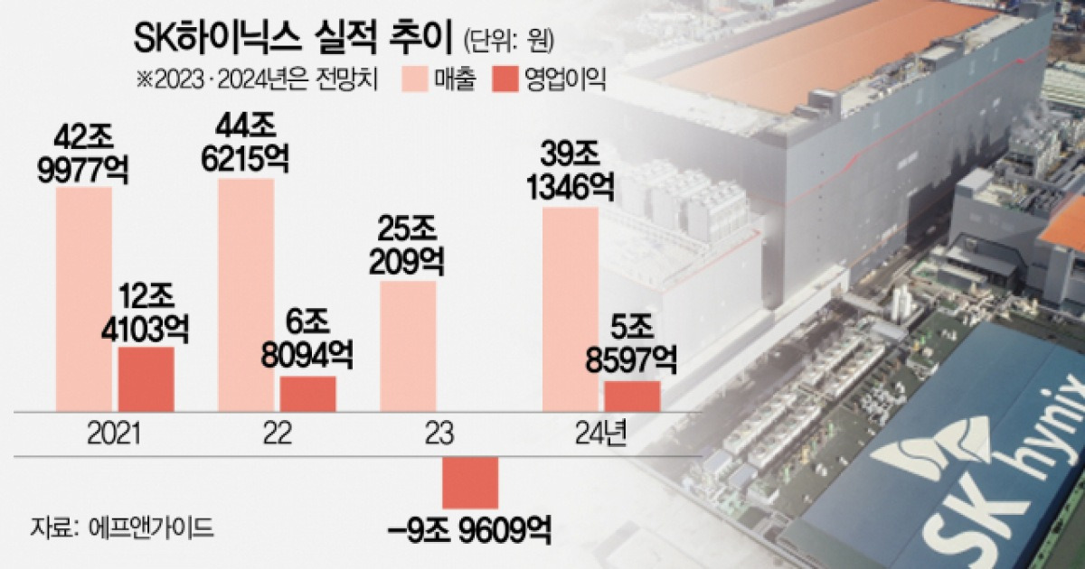 SK하이닉스, AI 열풍 잇는 HBM·DDR5 점유율 세계 1위 [서경스타즈IR]
