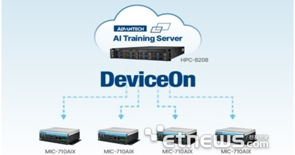 [2023 상반기 인기상품]브랜드우수-어드밴텍/IoT관리 /디바이스온+MIC-710AIX