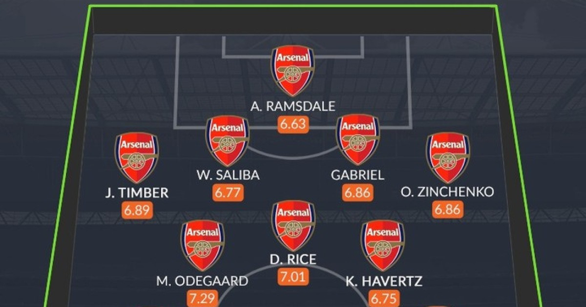 첼시에서 또 빼 오고 EPL 최고 수비형 MF 영입! ‘아스널 막강 베스트 11’